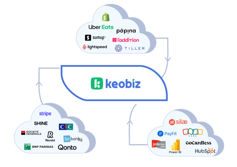 Le portail Keobiz - Keobiz.fr